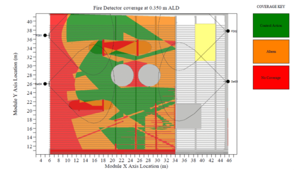 Fire & Gas Mapping: Tesis Güvenliği & BS60080