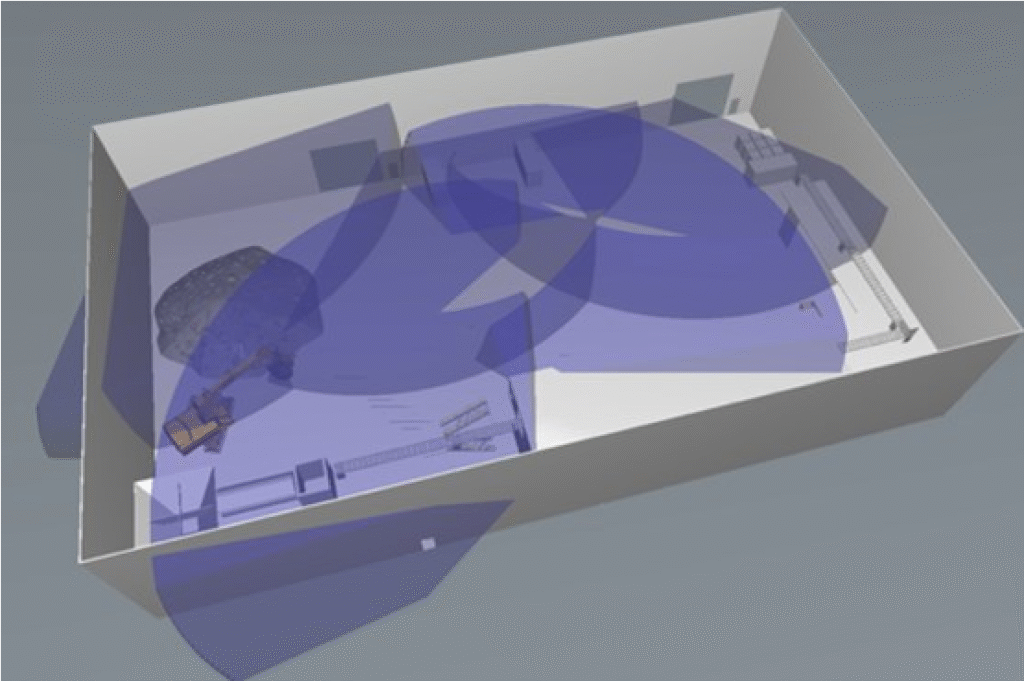 Fire & Gas Mapping: Tesis Güvenliği & BS60080